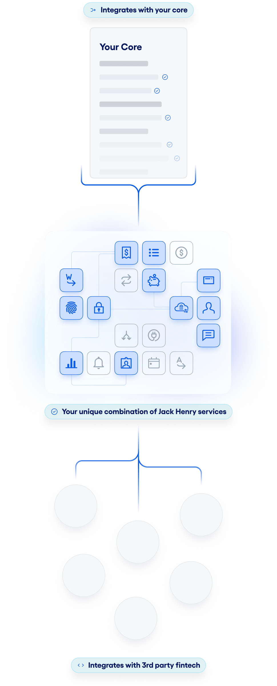 Jack Henry Platform | Banno