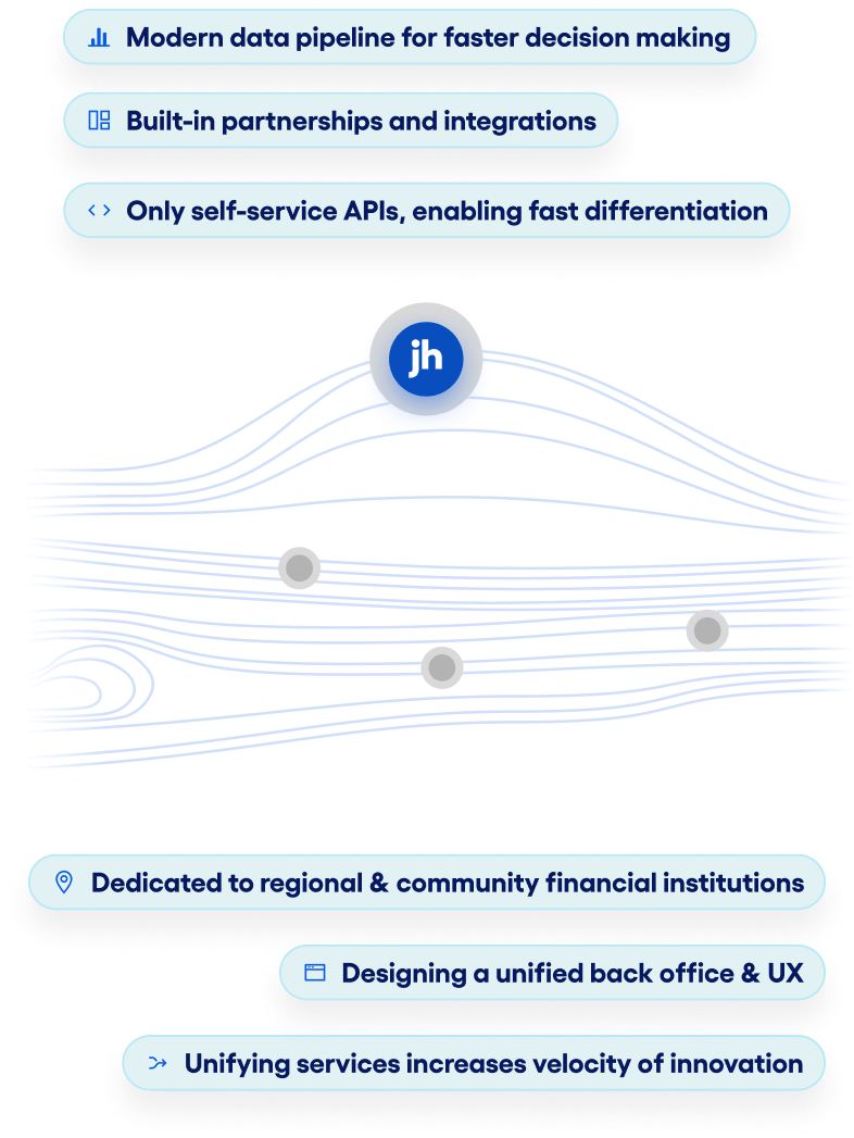 Jack Henry Platform | Banno