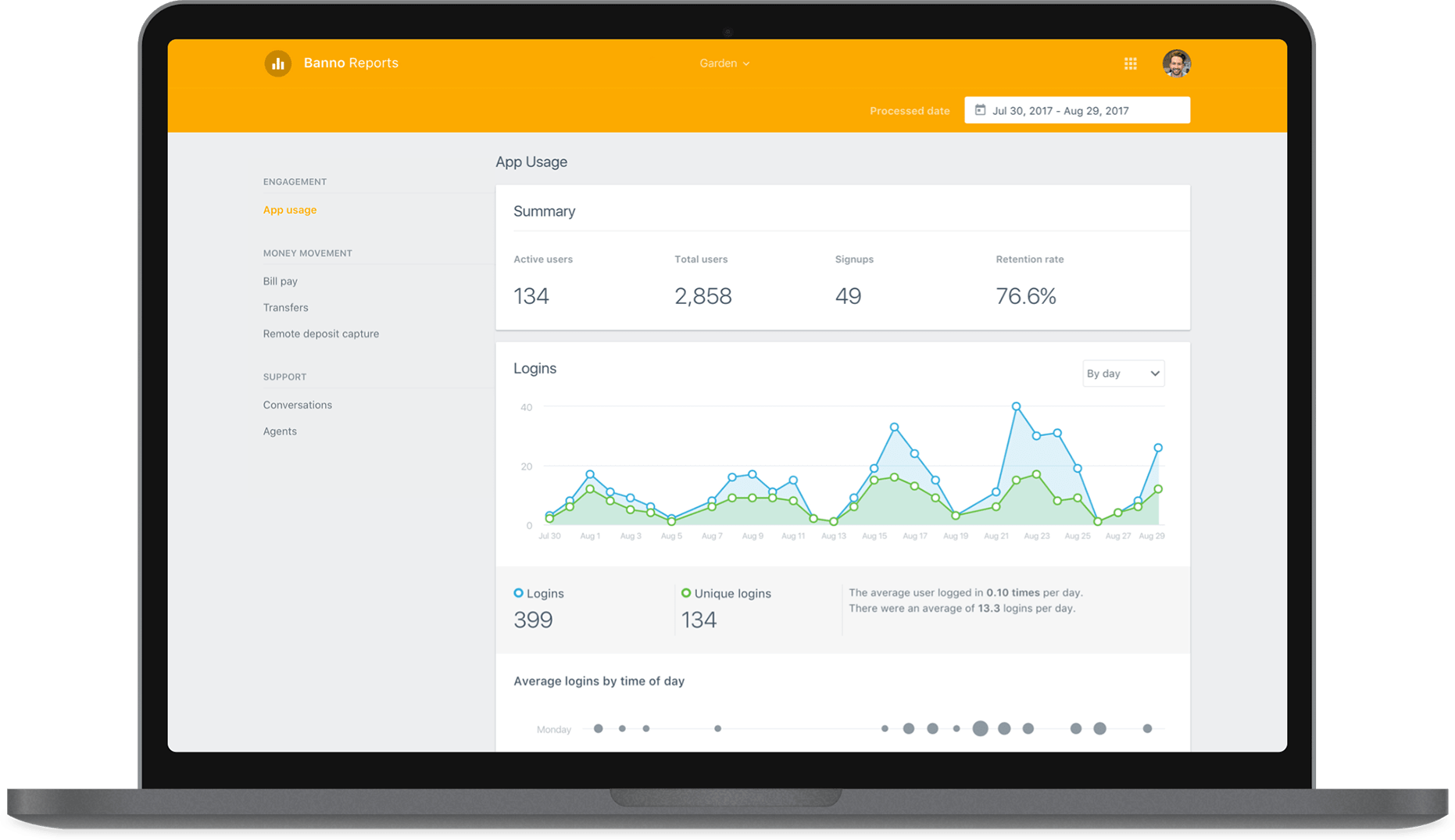 Digital Banking Platform | Banno