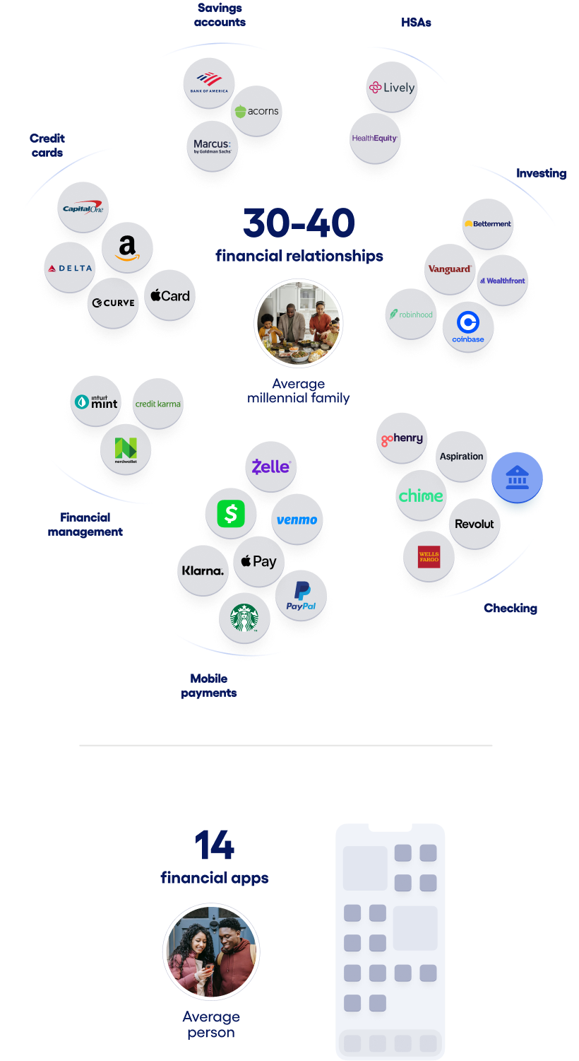 Connected Accounts | Banno