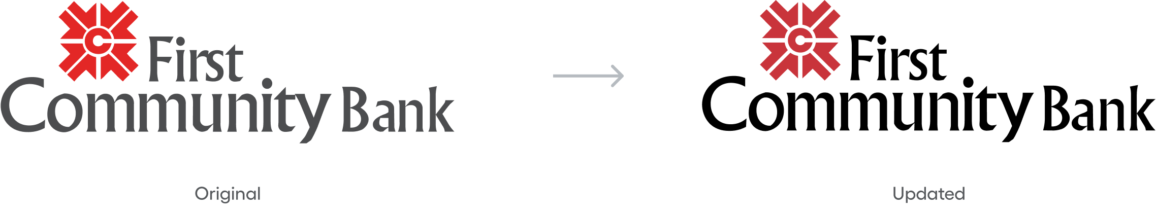 Case Study - First Community | Banno