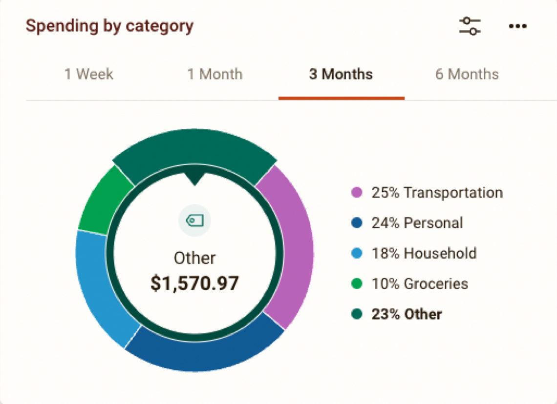 Zelle® Ready Contacts, Conversations UI updates, Geezeo® spending wheel ...